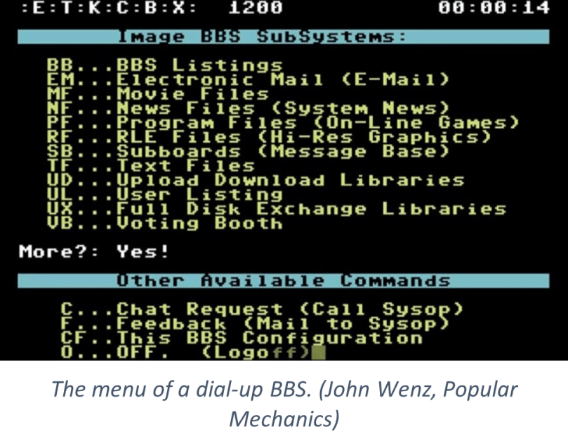 The Status of BBS Use in India – Cultural History of the Internet