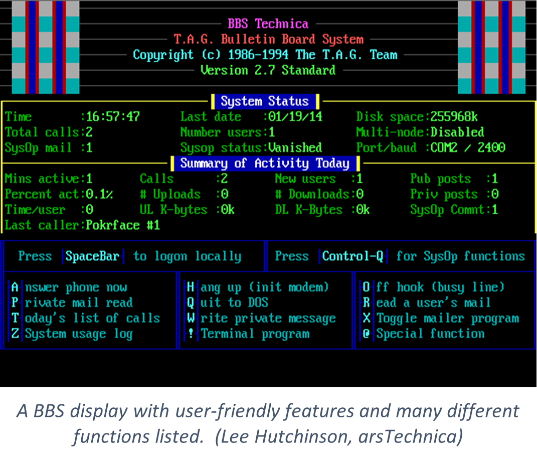 The Status of BBS Use in India – Cultural History of the Internet
