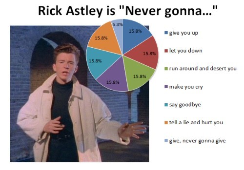 Rickrolling: The Theme Song of the Internet – Cultural History of the ...