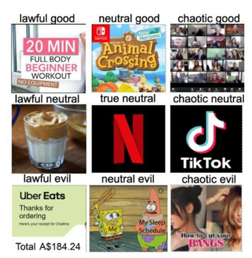 Alignment Charts: chaotic evil or lawfully good? – Cultural History of ...