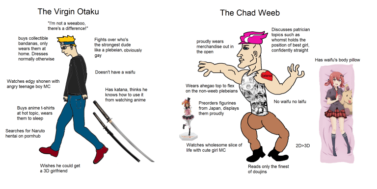 Virgin vs. Chad – the battle of comparisons – Cultural History of the ...