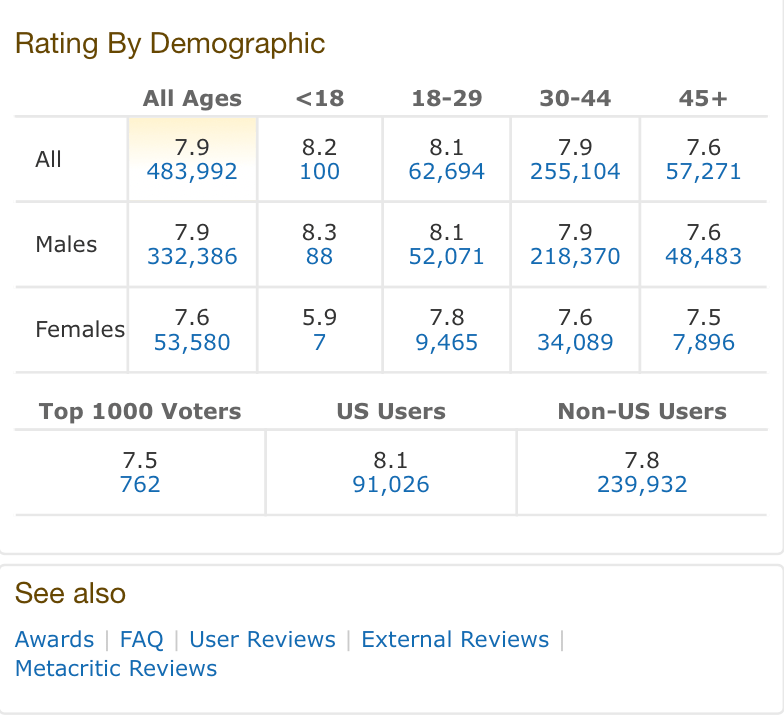 IMDb: Internet Movie Database – Cultural History of the Internet